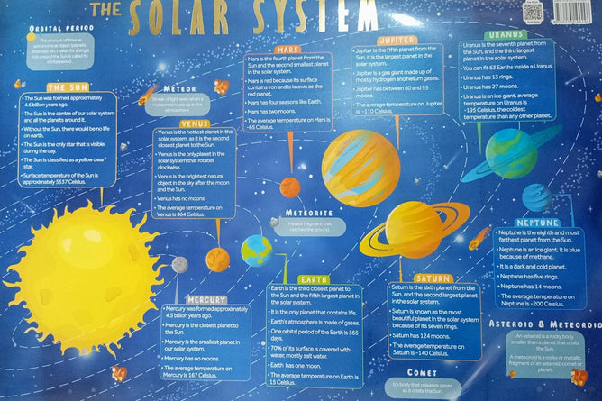 Paramount Solar System Wall Chart – Learn with Visuals - Paramount Books