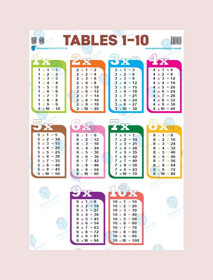 Paramount Tables 1-10 Wall Chart – Easy Learning Tables - Paramount Books