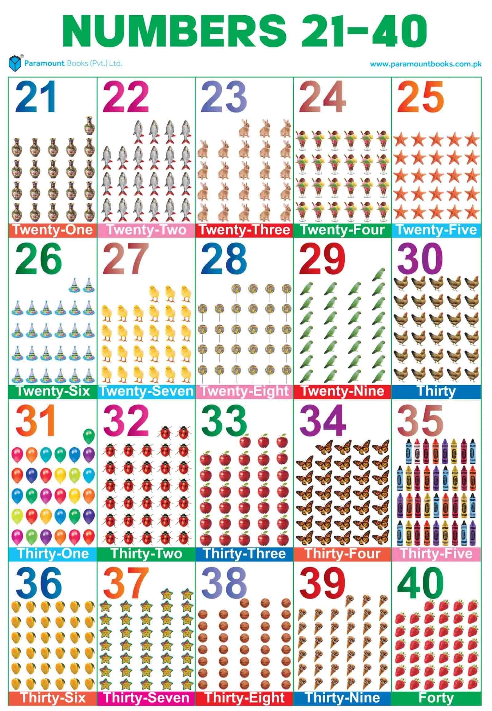 Paramount Wall Chart Numbers 21-40 – Fun Counting