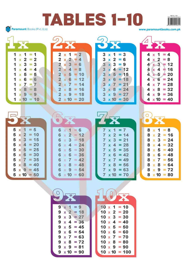 Tables 1-10 Wall Chart for Kids Learning - Paramount Books